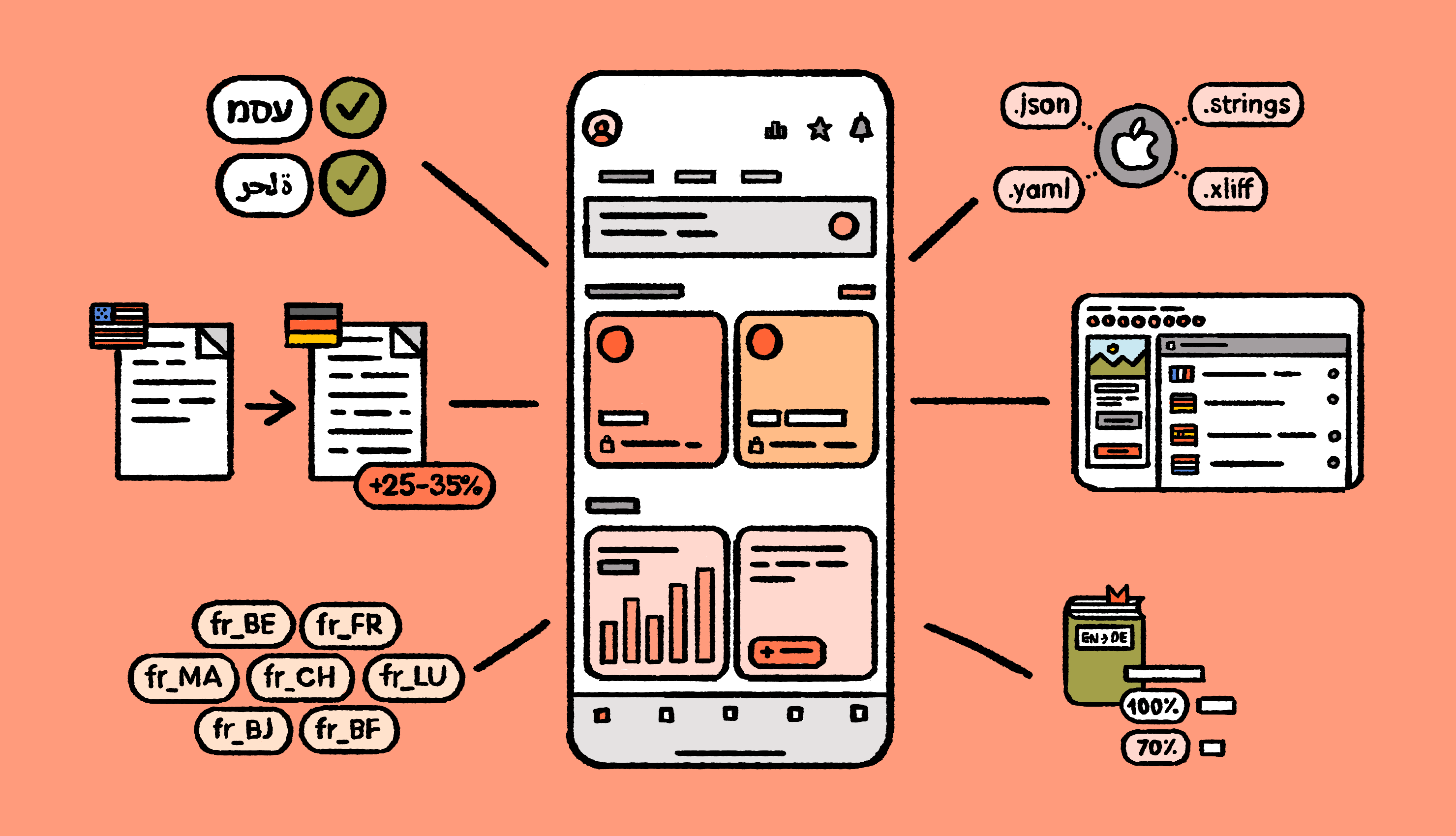 25 Things To Remember When Localizing Mobile Apps Lokalise