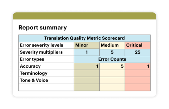 AI LQA: AI driven linguistic quality assurance from Lokalise